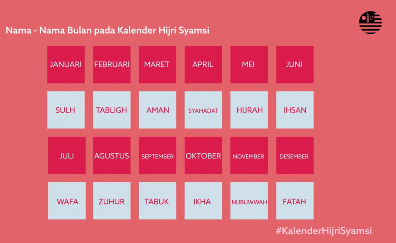 Kalender Hijri Syamsi - Artikel Islam dan Khutbah Jumat